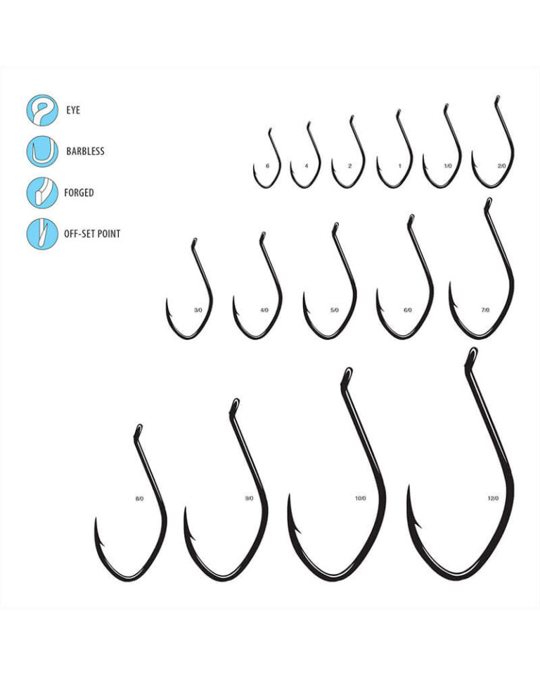 Big River Bait - Gamakatsu USA Fishing Hooks